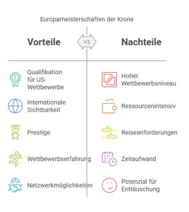30+ erstaunliche Cheerleading Statistiken (2025)