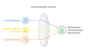 30+ erstaunliche Cheerleading Statistiken (2025)